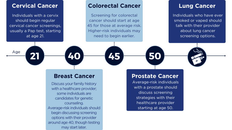 Cancer Prevention | Student Health and Wellness